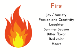 The Fire Element! - Selby Acupuncture